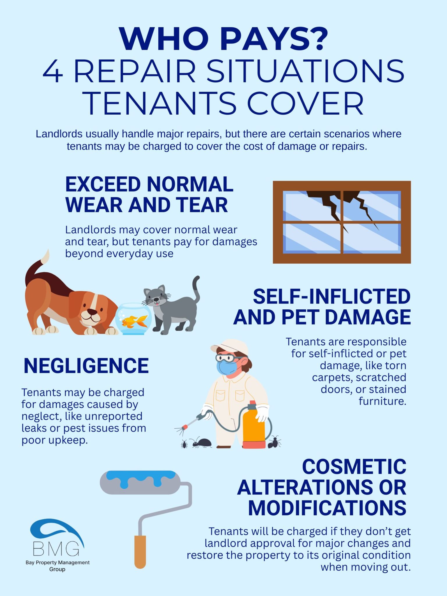 Can a Landlord Charge You for Repairs: What You Should Know - Bay ...